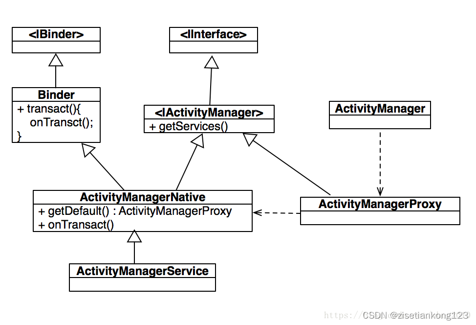 android-App启动过程-CSDN博客