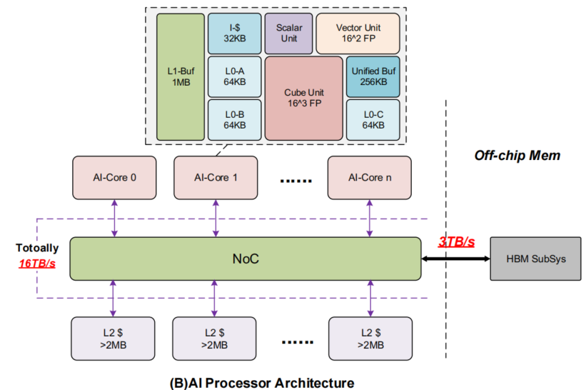论文解析——Application Defined On-chip Networks for Heterogeneous Chiplets: An Implementation ...