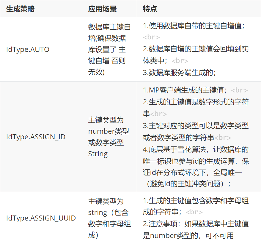 Java修仙之高级功法篇-＞MybatisPlus_java updatebatchbyid-CSDN博客