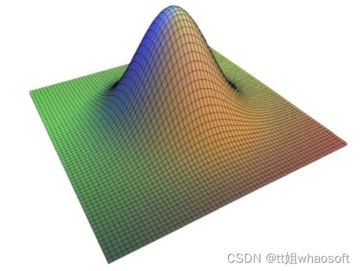 Taichi 加速 Python 中图像处理_python taichi-CSDN博客