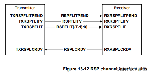 链路层详解：flit、Protocolflit与Linkflit在通信系统中的角色-CSDN博客