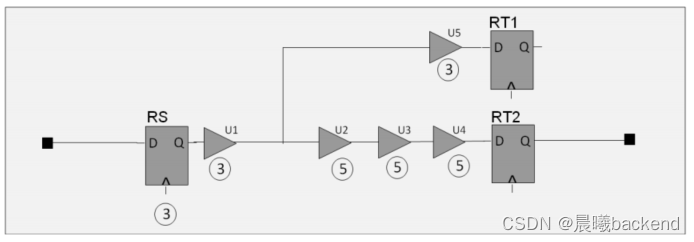 AOCV&SBOCV、AOCV table-CSDN博客