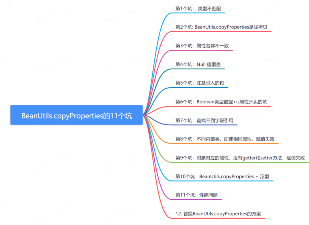 BeanUtils.copyProperties引发的RPC异常-CSDN博客