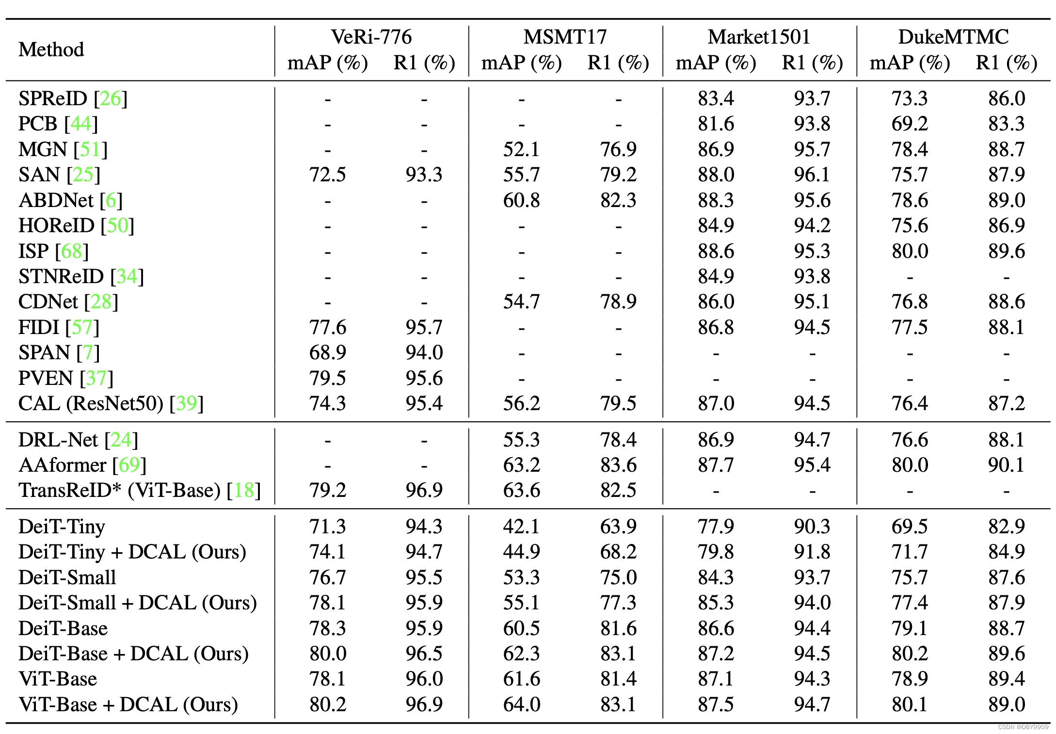 2022_CVPR_DCAL_笔记_dual cross-attention learning for fine-grained vis-CSDN博客