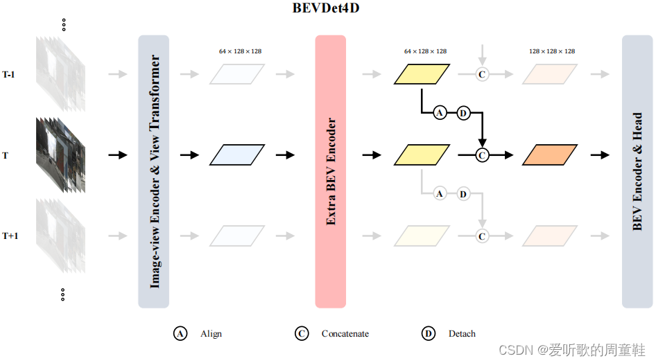 国内首个BEV感知全栈系列学习教程：课程总结-CSDN博客