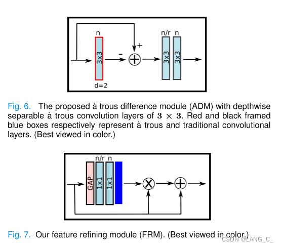LA-Net: A Multi-task Deep Network For The Segmentation of The Left Atrium_la network-CSDN博客