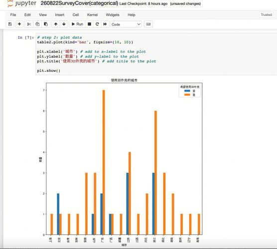 Python数据分析图形可视化python做可视化数据图表python 完整性检测 用图表展示 Csdn博客