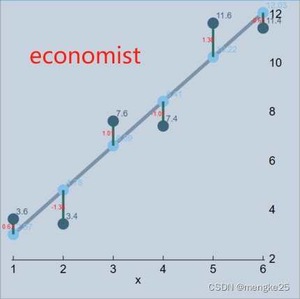 【stata】stata绘图模板（stata scheme）-CSDN博客