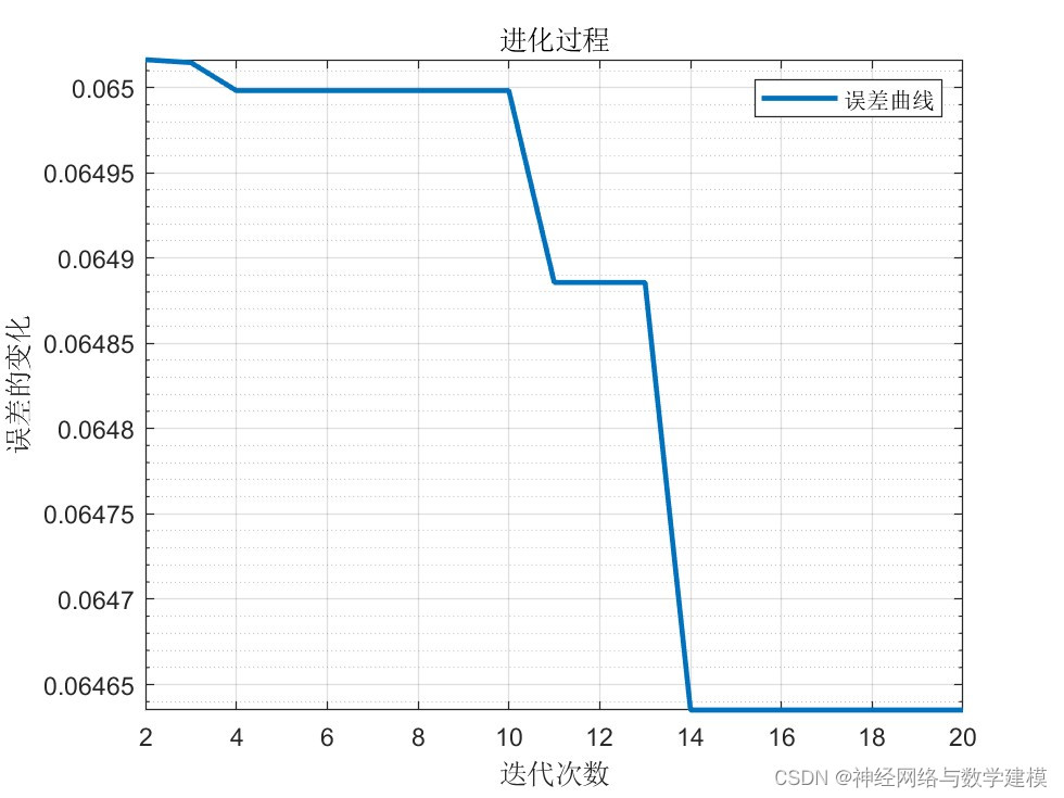 SSA-RF|樽海鞘算法优化随机森林的多变量回归预测|Matlab-CSDN博客