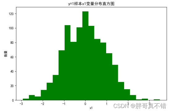 Python实现ga遗传算法优化卷积神经网络分类模型cnn分类算法项目实战python用遗传算法优化神经网络 Csdn博客