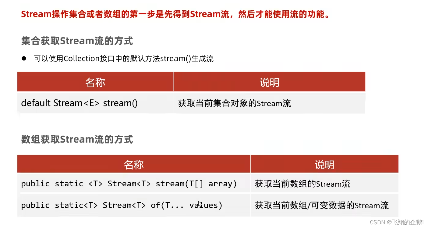 JavaSE进阶、Stream流、异常处理和日志框架_stream过滤不符合条件抛出异常-CSDN博客