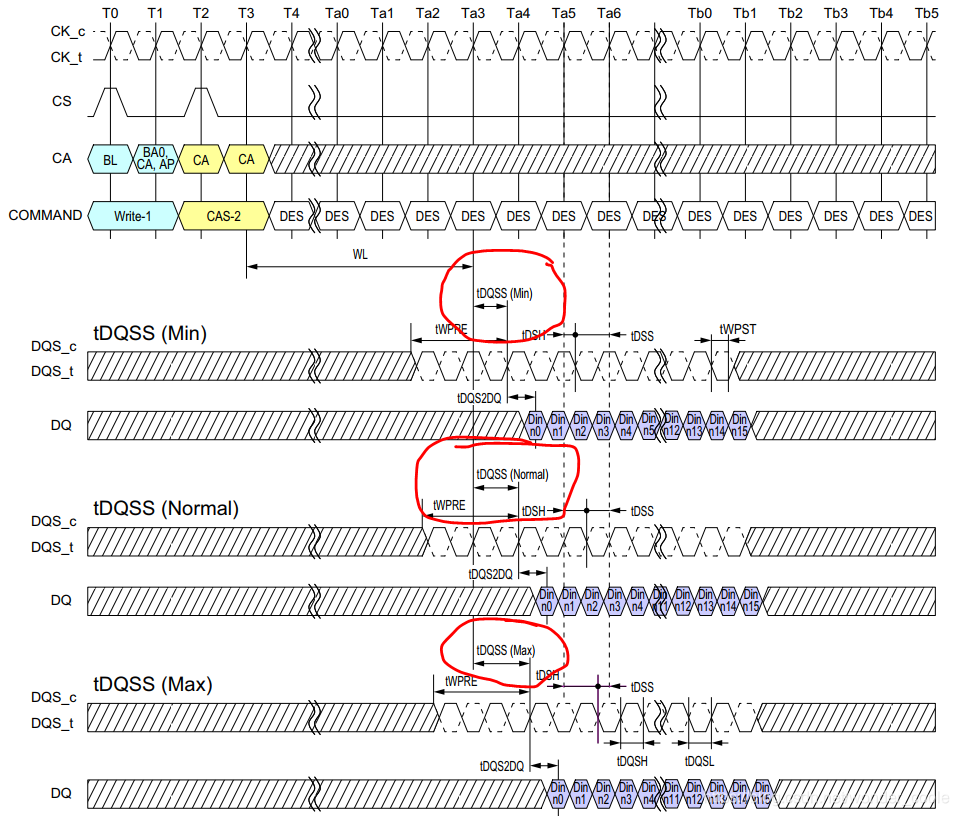 LPDDR4的训练(training)和校准(calibration)--Write Leveling(写入均衡)_ddr training ...
