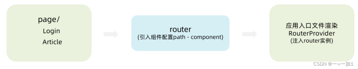 React18_react 18-CSDN博客