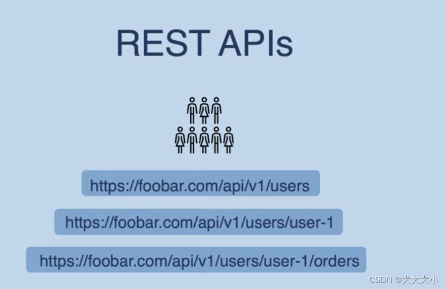 API: REST vs RPC vs GraphQL_prc api-CSDN博客