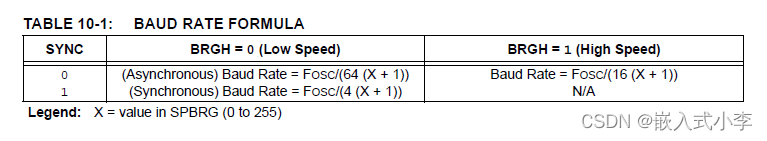 PIC单片机项目（2）——基于PIC16F877A的温度测量与存储装置_pic16f877a project-CSDN博客