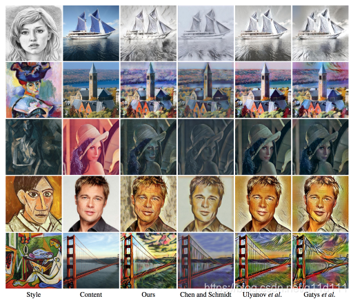 StyleGAN2 解释-CSDN博客