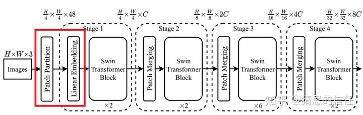 2021-Swin Transformer_patch partition-CSDN博客