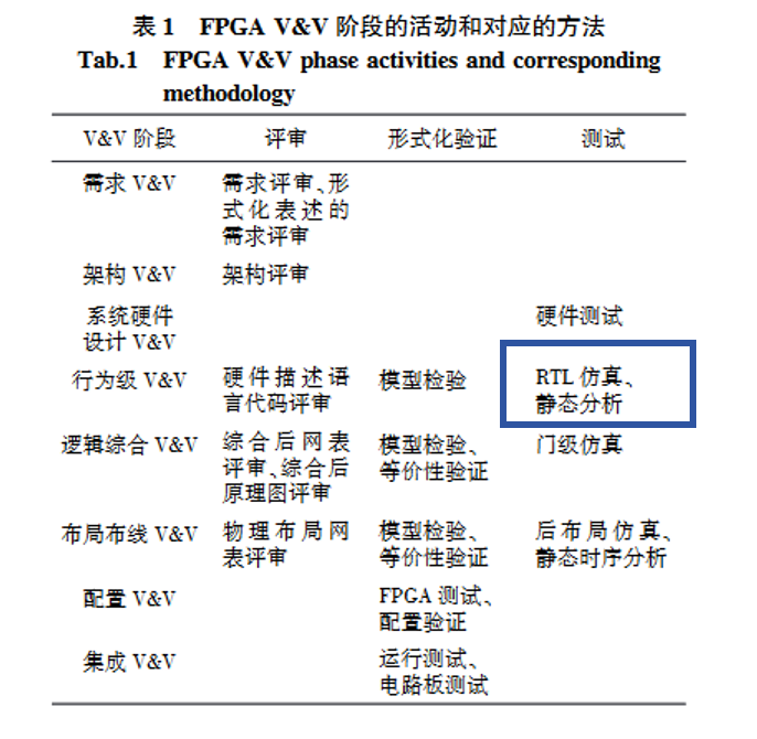 基于 systemverilog 的 FPGA 功能仿真_verilog可以仿真fpga吗-CSDN博客