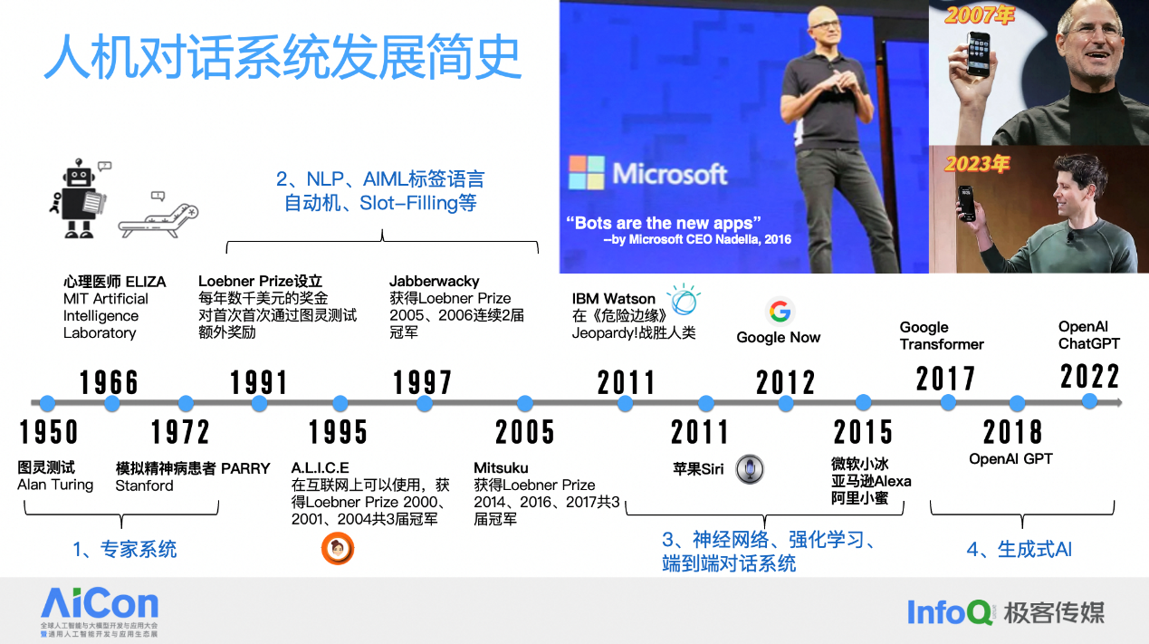 阿里云 OpenSearch RAG 应用实践_阿里云 rag-CSDN博客