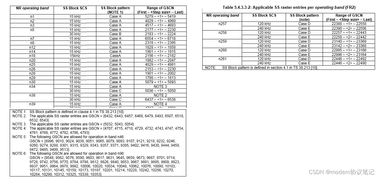 NR Channel raster和Sync raster-CSDN博客