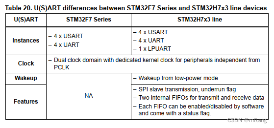 STM32H7系列芯片和STM32F7系列芯片的差异-CSDN博客