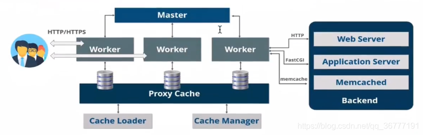 nginx_基础_nginx-filesystem-CSDN博客