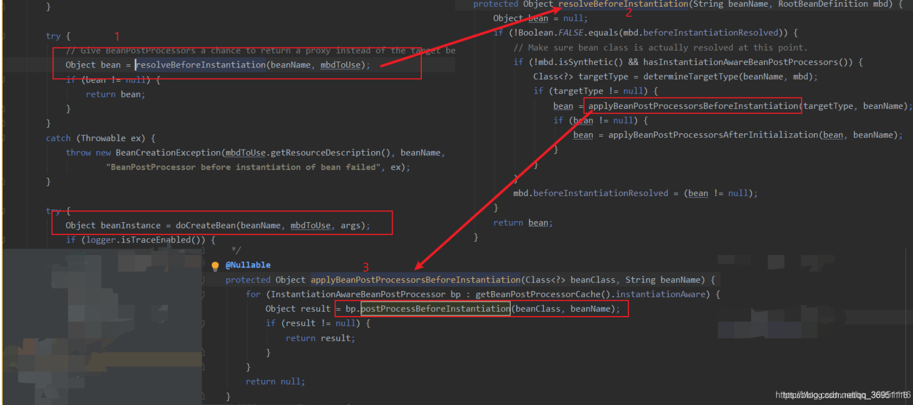 Spring AOP 动态代理源码解析_getearlybeanreference-CSDN博客