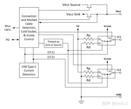 USB Type-C Configuration Channel (CC)_configuration channel usb-c-CSDN博客