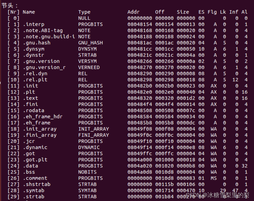 ELF分析（以CS:APP linkLab的文件为例）_linklab .load-CSDN博客