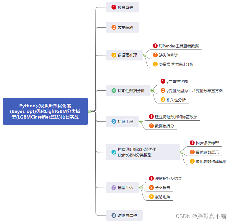 Python实现贝叶斯优化器(Bayes_opt)优化LightGBM分类模型(LGBMClassifier算法)项目实战_lgbmclassifier模型-CSDN博客