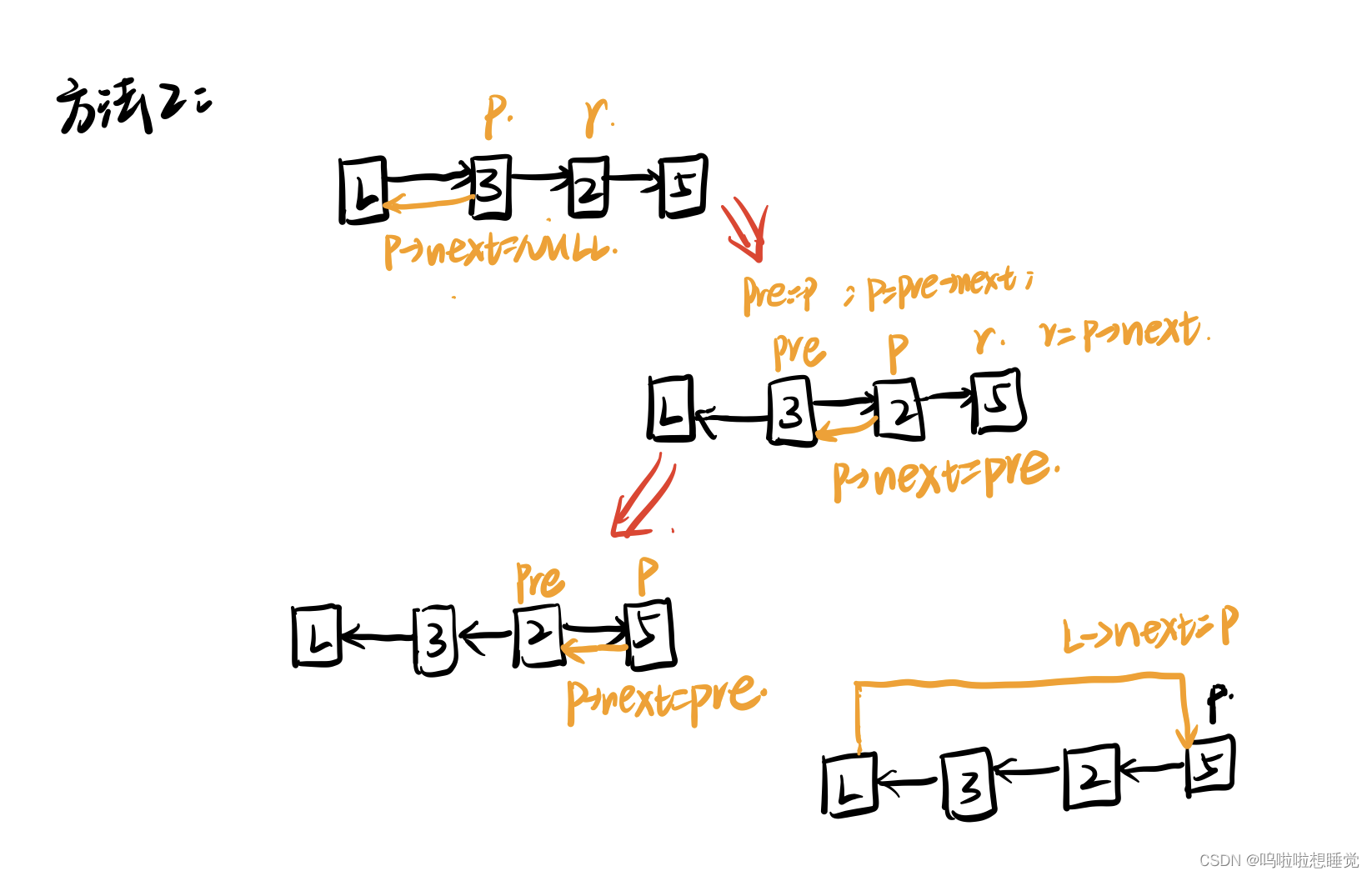 number16 单链表的原地逆置-CSDN博客
