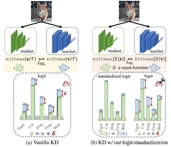 logit-standardization-KD_logit-standardization-kd-master-CSDN博客