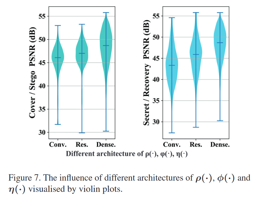 【论文阅读】HiNet Deep Image Hiding by Invertible Network_hinet: deep image ...