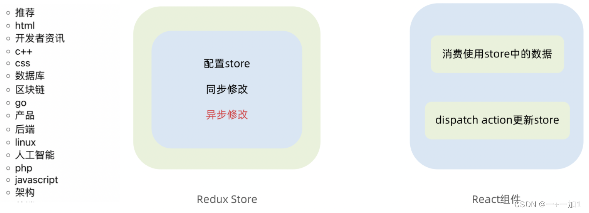 React18_react 18-CSDN博客