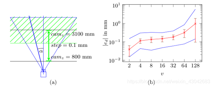 《Truncated Signed Distance Function: Experiments on Voxel Size》译文和学习总结-CSDN博客