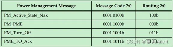 PCIe协议之-TLP Header详解（四）_pcie message-CSDN博客