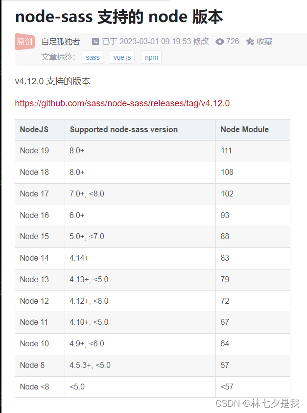关于我nvm安装Node12.22.12没有npm的处理过程_could not download npm for node v12.22.12.-CSDN博客