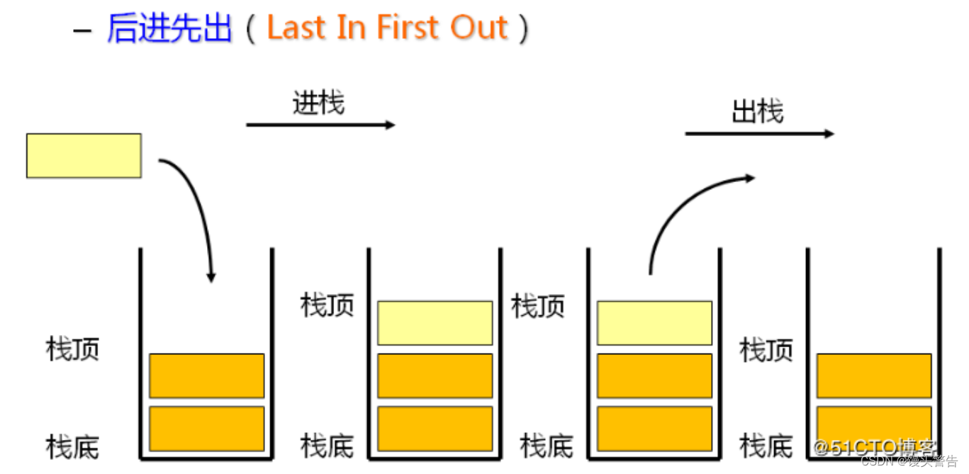 手把手教你java实现栈和队列 实现栈和队列java Csdn博客