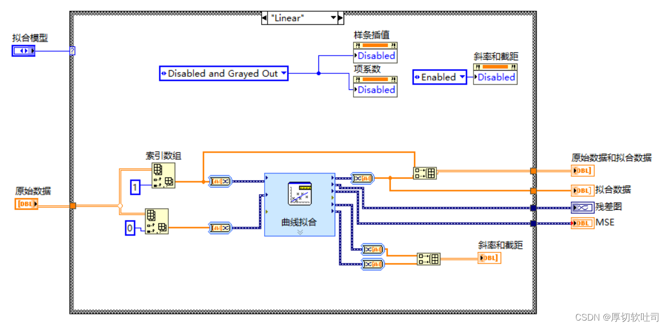 利用Labview实现曲线拟合_labview曲线拟合-CSDN博客