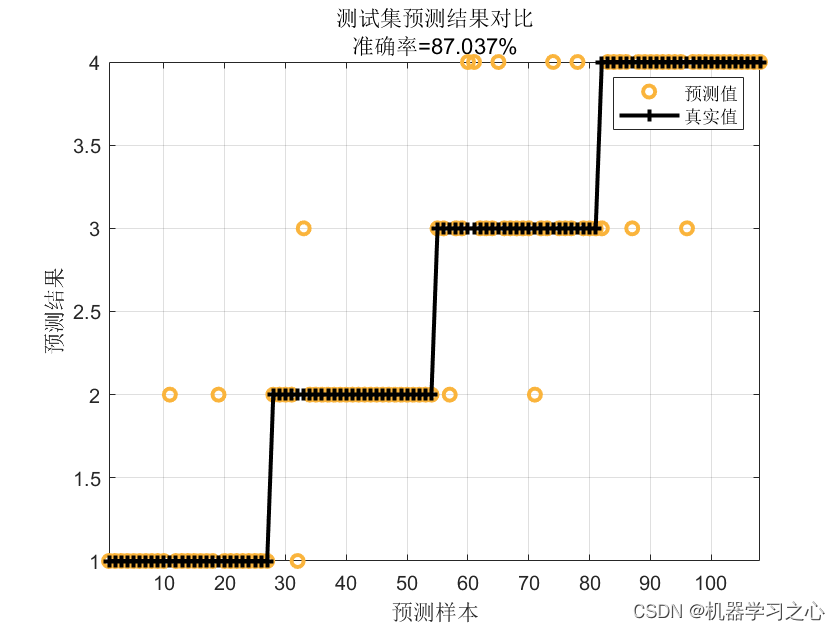 故障诊断 | 基于迁移学习和SqueezeNet 的滚动轴承故障诊断（Matlab）_matlab中如何调用squeezenet-CSDN博客