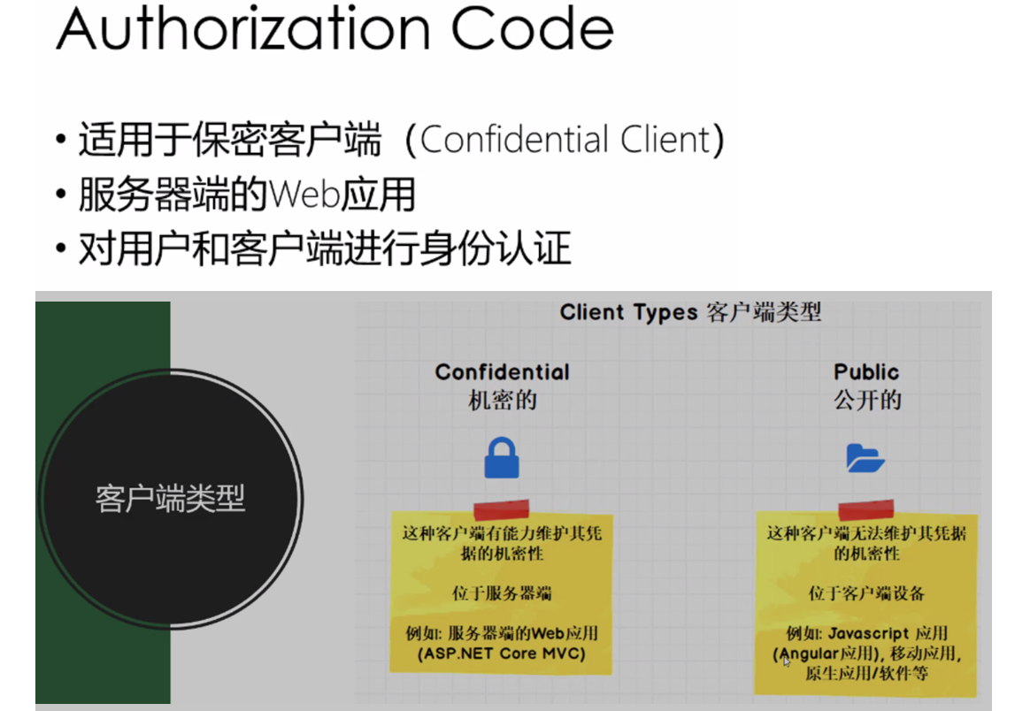 IdentityServer4专题之七：Authorization Code认证模式-CSDN博客
