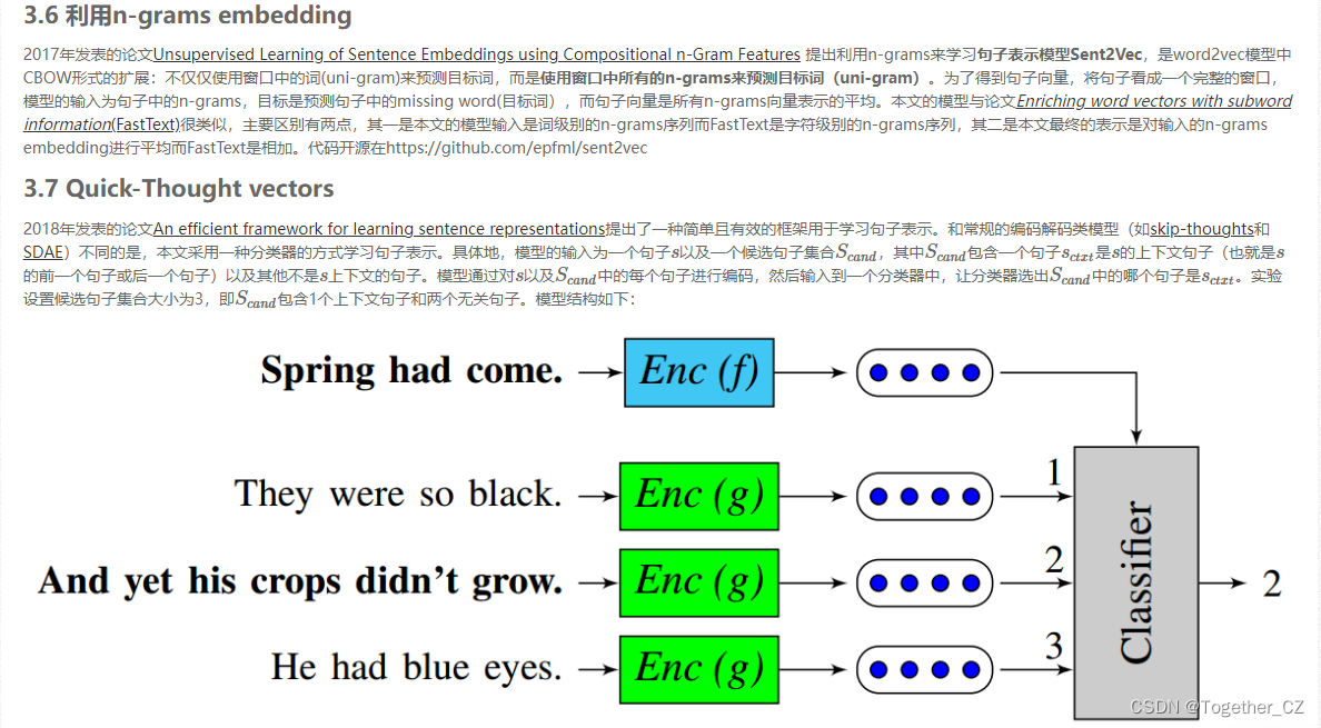 将句子表示为向量：无监督句子表示学习（sentence embedding）-CSDN博客