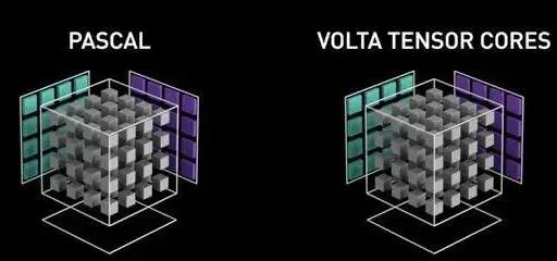 GPU Microarch 学习笔记【3】Tensor Core_tensorcore ptx-CSDN博客