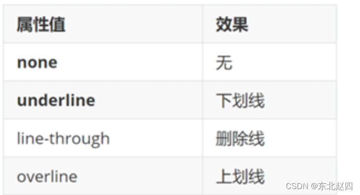 CSS基础详细解析(附带综合小练习)-CSDN博客