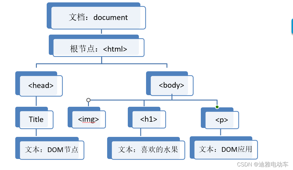 JavaScript-CSDN博客