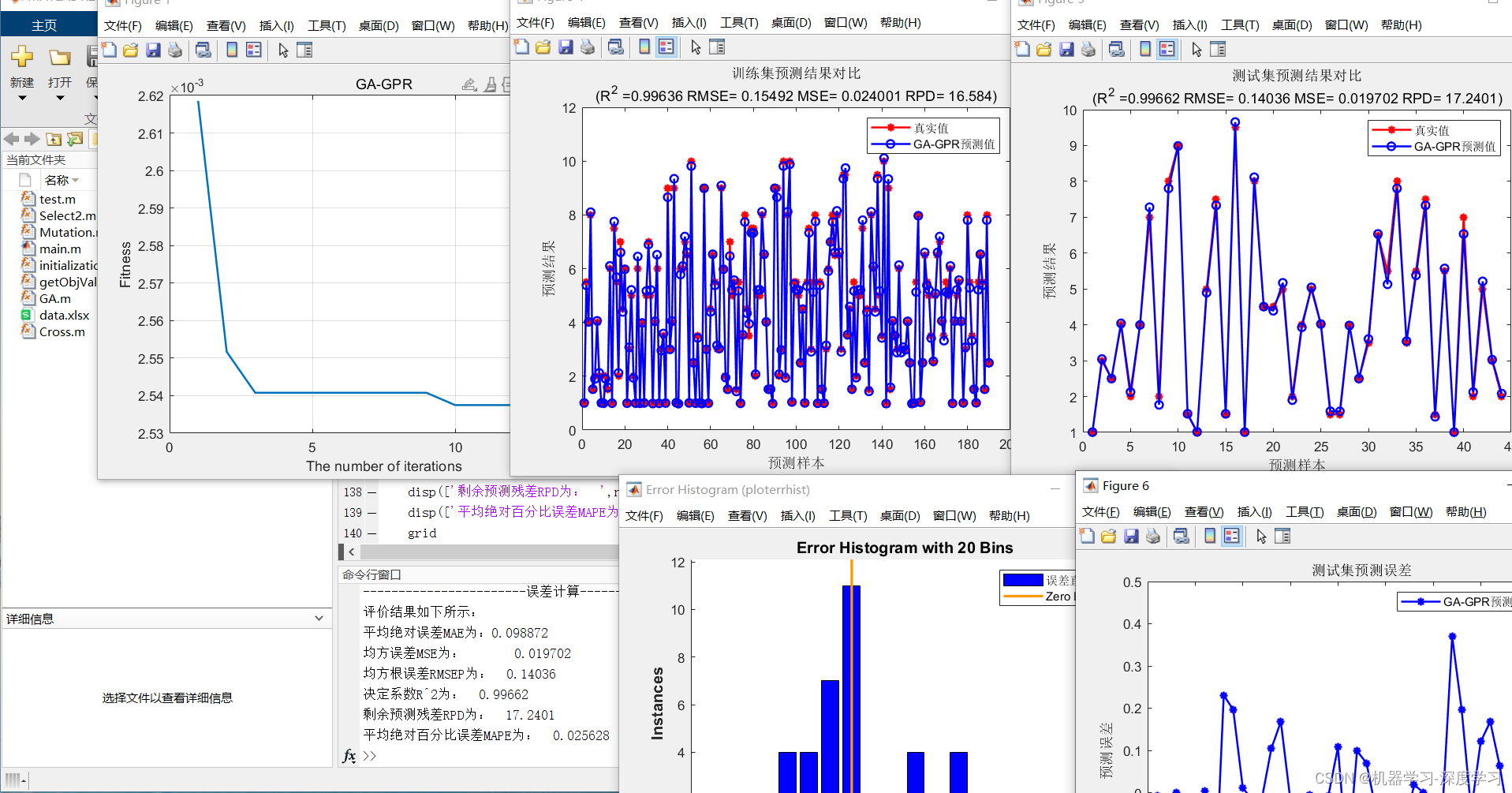 基于遗传算法(GA)优化高斯过程回归(GA-GPR)的数据回归预测，matlab代码，多变量输入模型。评价指标包括:R2、MAE、MSE、RMSE和MAPE等，代码质量极高，方便学习和替换数据 ...