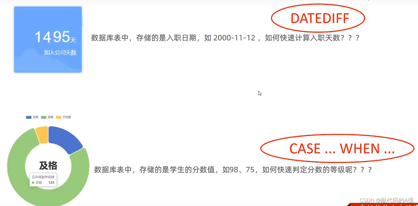 Mysql学习 基础篇 函数 函数通过数据库的函数生成一个六位数的的随机验证码 Csdn博客