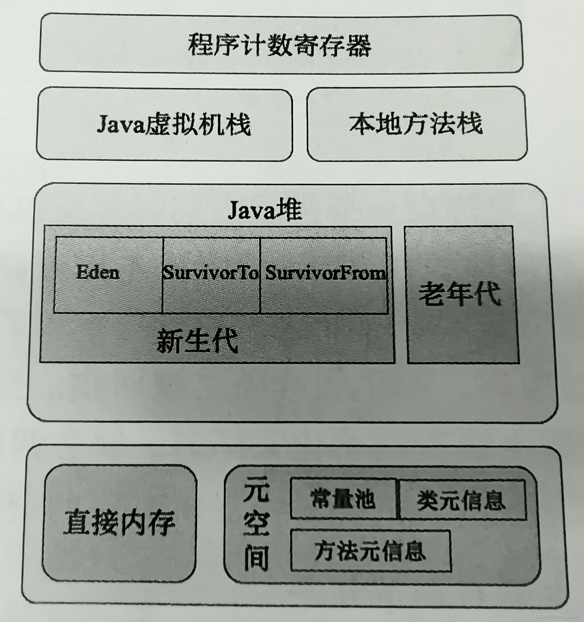 HotSpot JVM内存模型_hotspot内存模型-CSDN博客