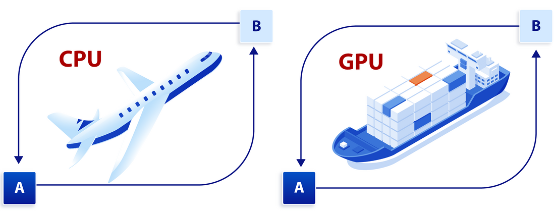CPU vs GPU：不仅仅是一字之差_cpu算力和gpu算力-CSDN博客