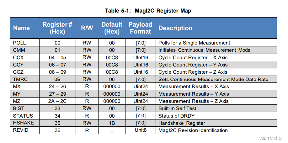 RM3100 stm32驱动(硬件i2c)-CSDN博客